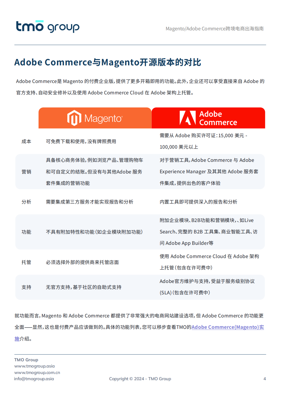 Magento/Adobe Commerce 跨境电商出海指南 - TMO Group
